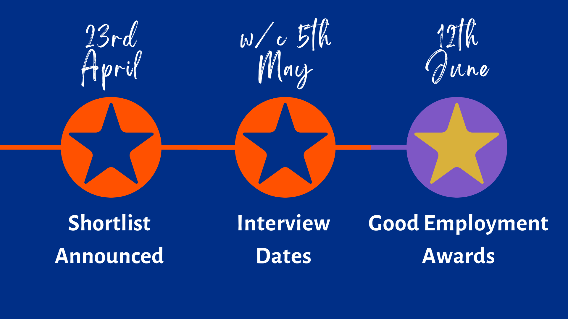 Good Employment Awards 2025